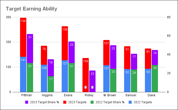 2024 NFL Free Agency Frenzy - Spike Week