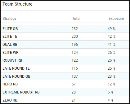 Underdog Fantasy: Marathon Strategy Basics - Spike Week