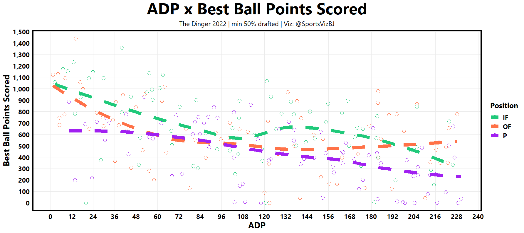 Underdog MLB Data Driven Strategy Guide - Spike Week