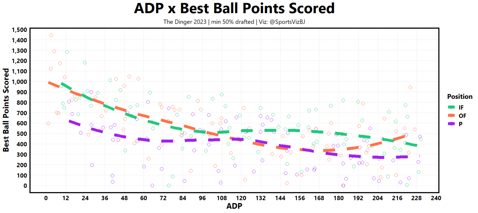 Underdog MLB Data Driven Strategy Guide - Spike Week
