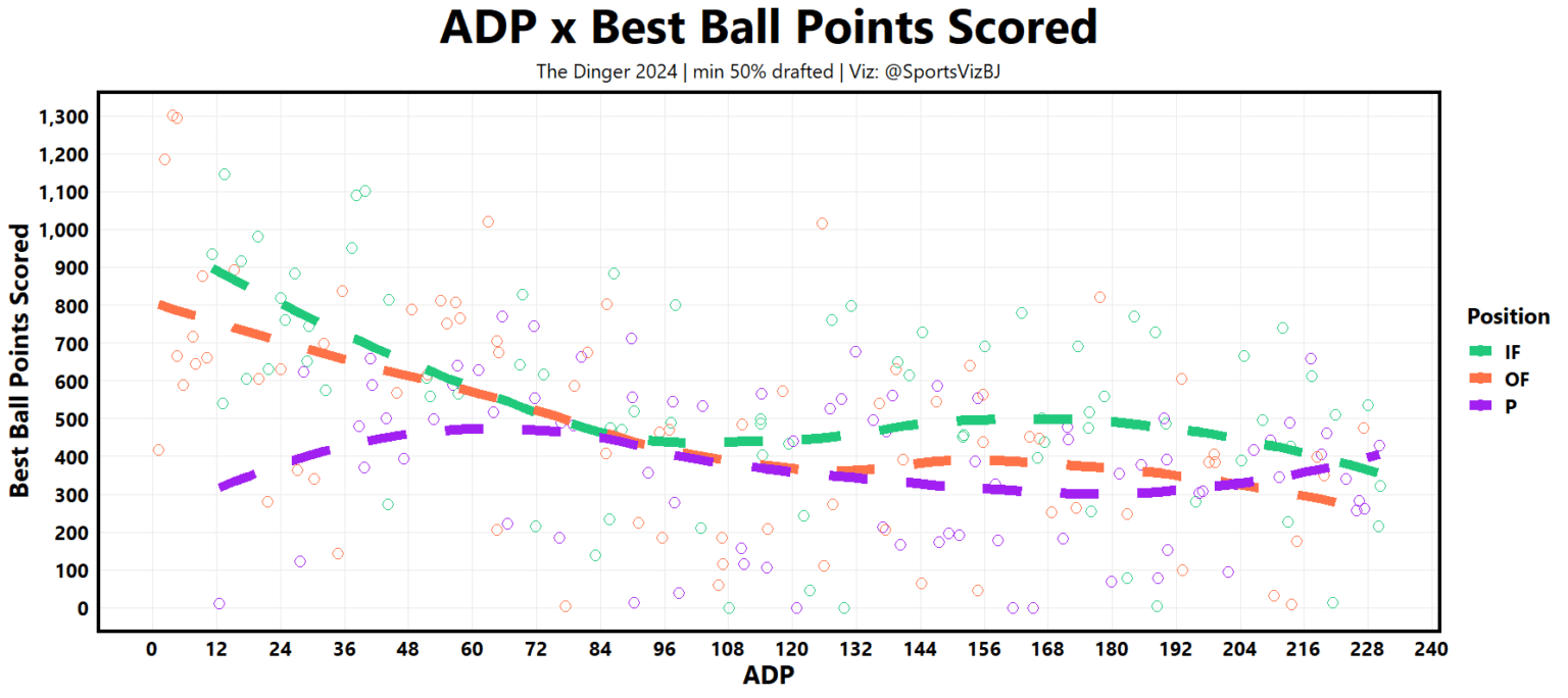 Underdog MLB Data Driven Strategy Guide - Spike Week